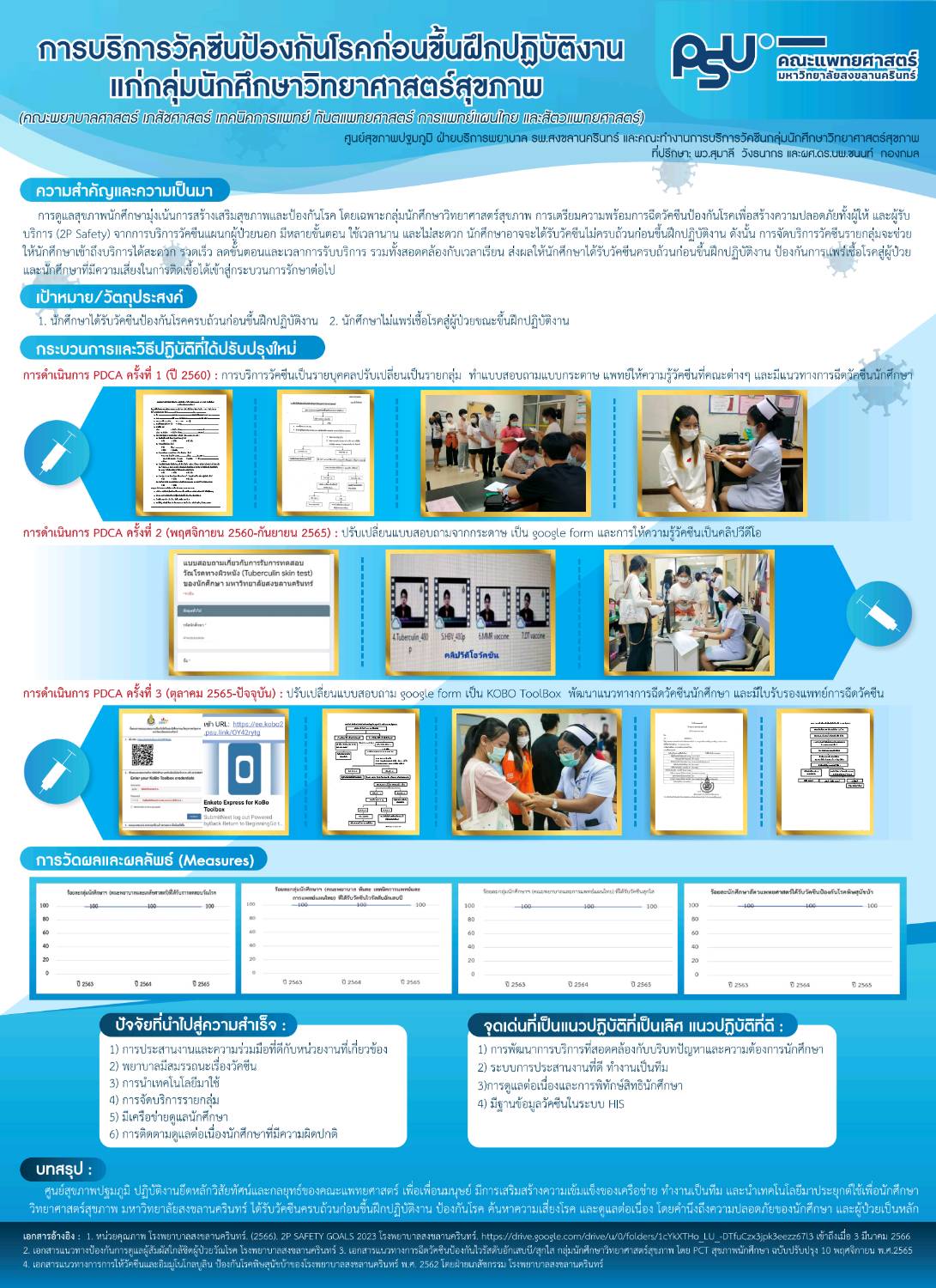 การบริการวัคซีนป้องกันโรคก่อนขึ้นฝึกปฏิบัติงานแก่กลุ่มนักศึกษา ...